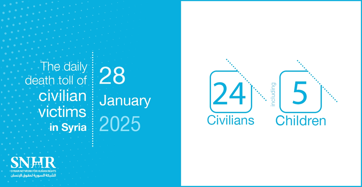 The daily death toll of civilian victims in Syria on January 28, 2025