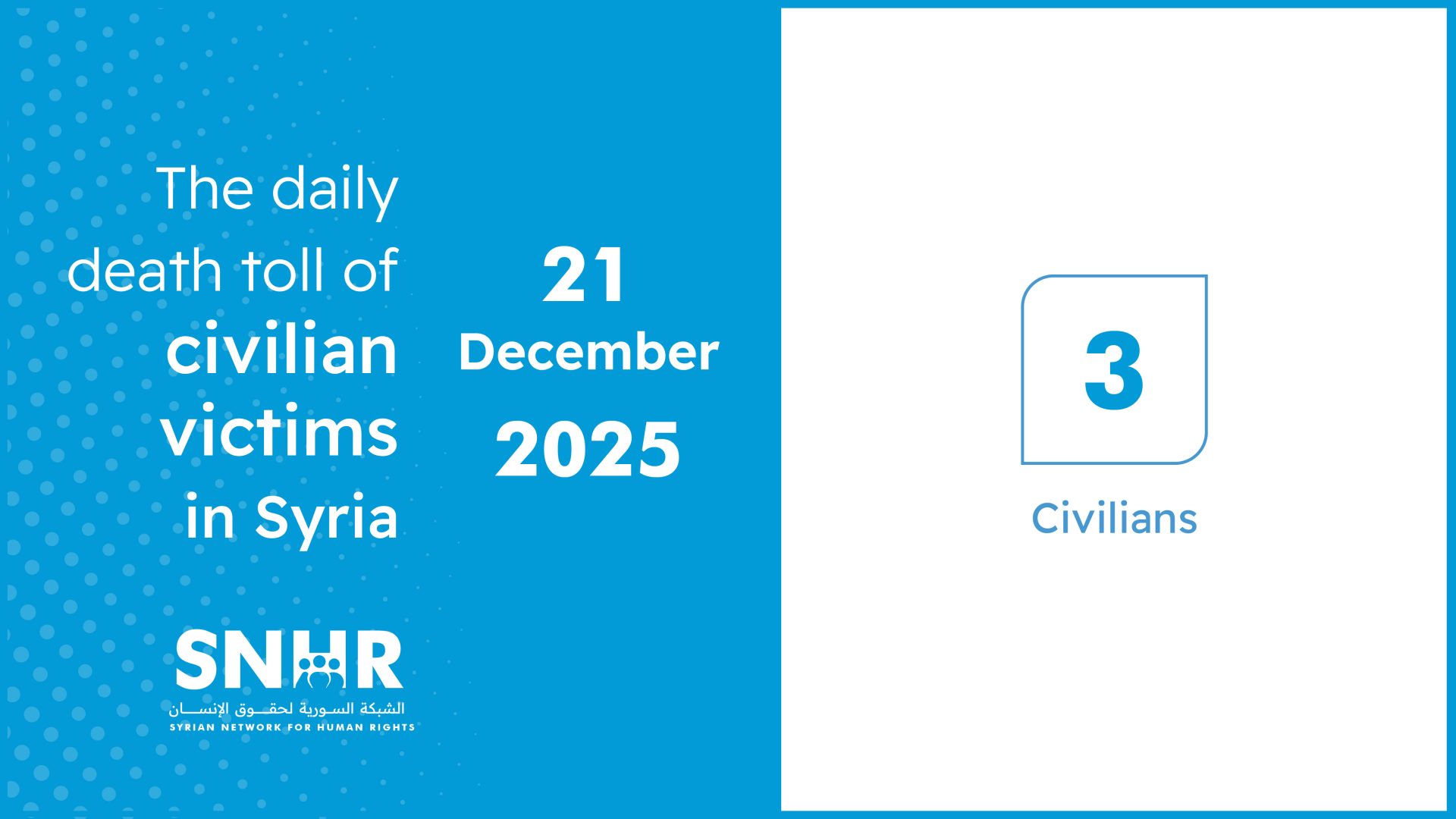 Daily Report on Civilian Casualties in Syria on December 21, 2025 ...